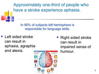 Communicating to a patient with stroke | PPT