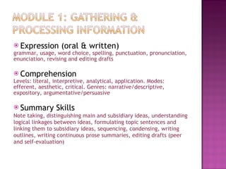 Communication studies lecture 1 | PPT