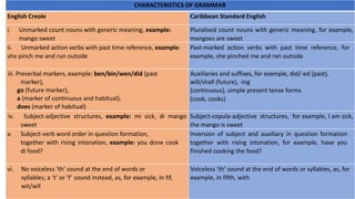 Communication Studies Module 2 Lesson 1.pdf
