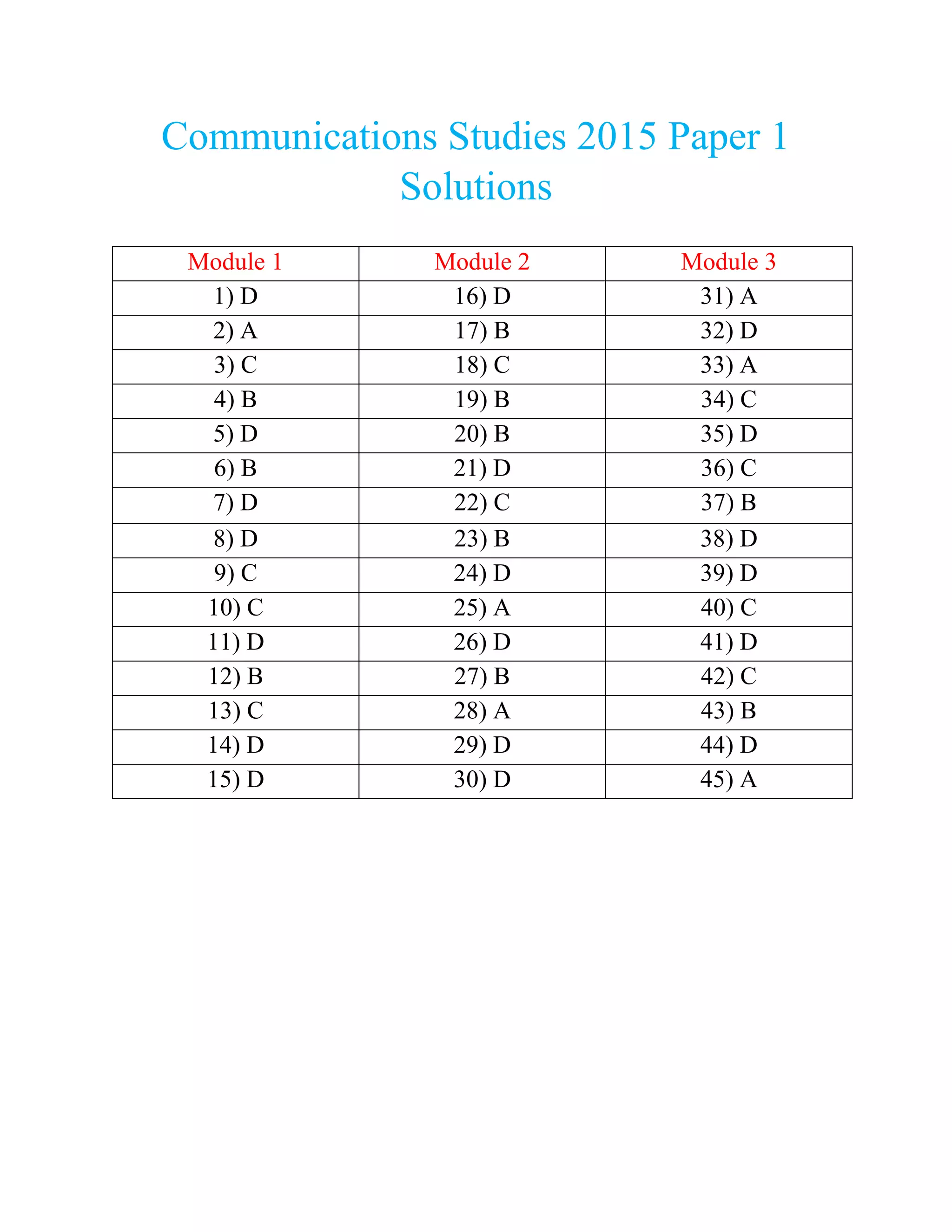 Communication_Studies_Paper_1s_2014-2020_with_solutions_5.pdf