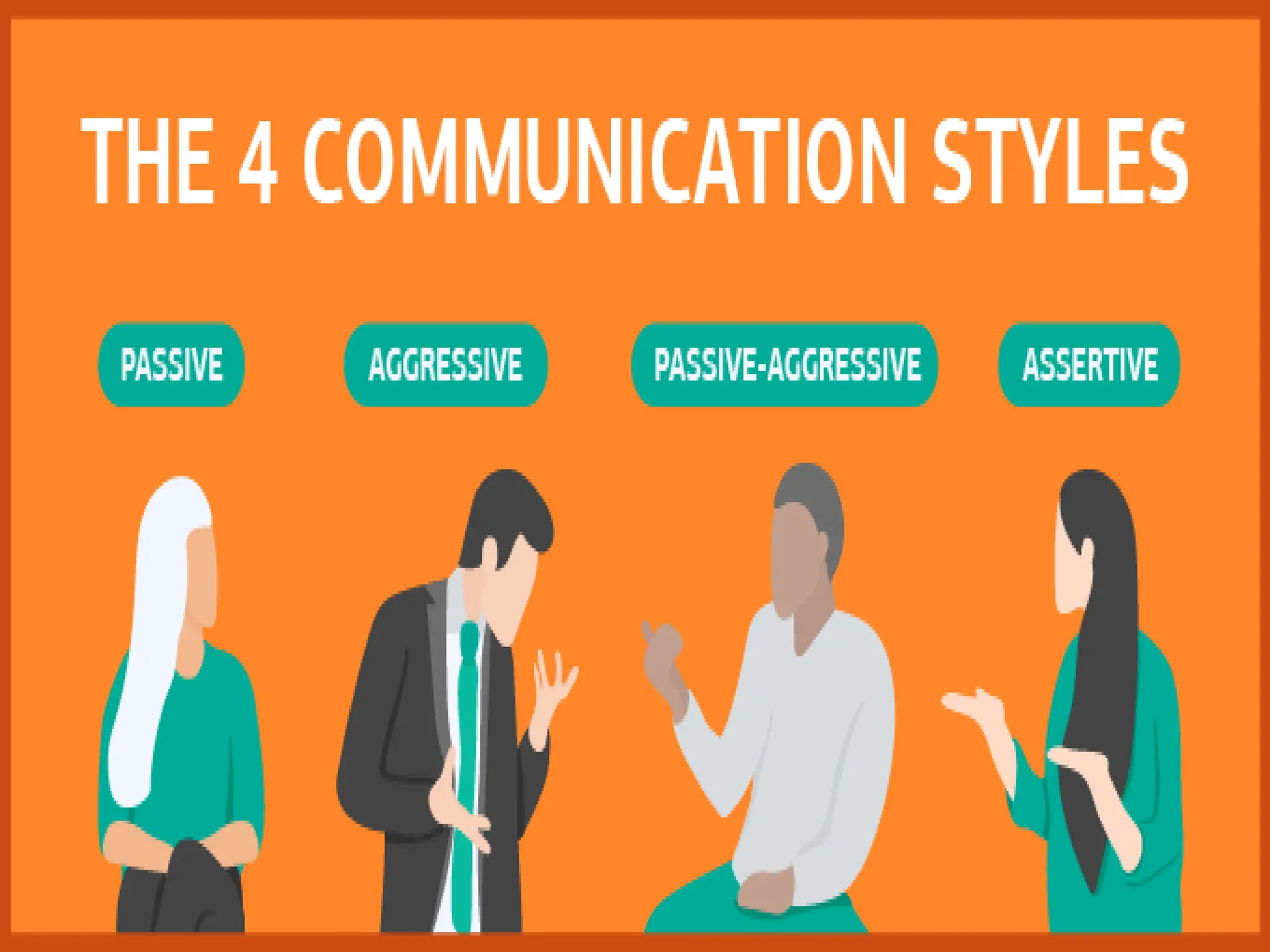 COMMUNICATION STYLE (Final).ppt for students | PPT