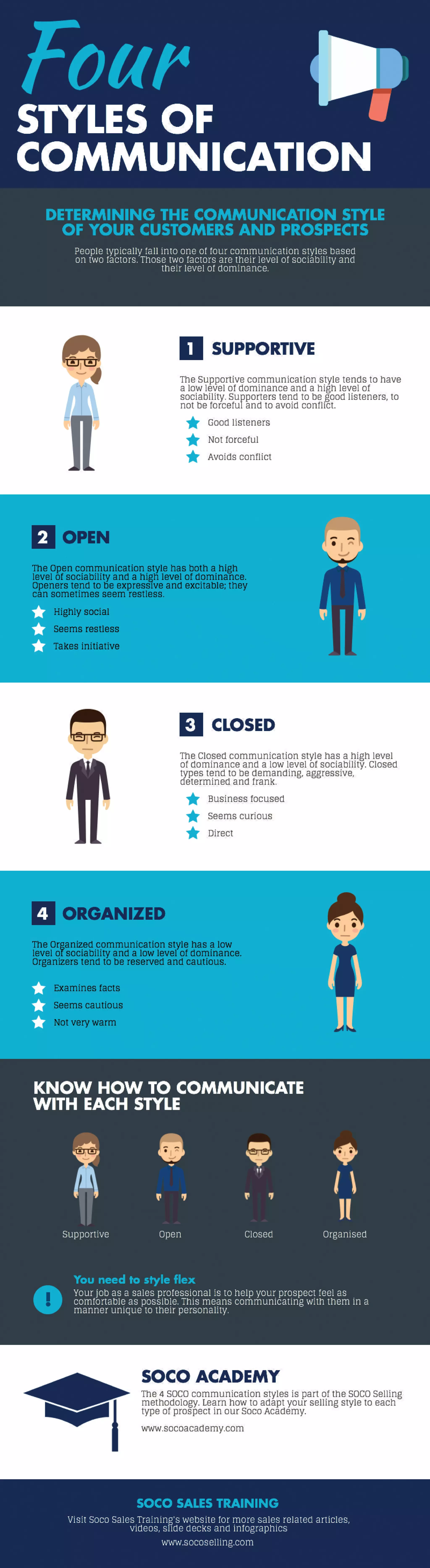 The Four Communication Styles and How to Use Them to Increase Sales | PDF