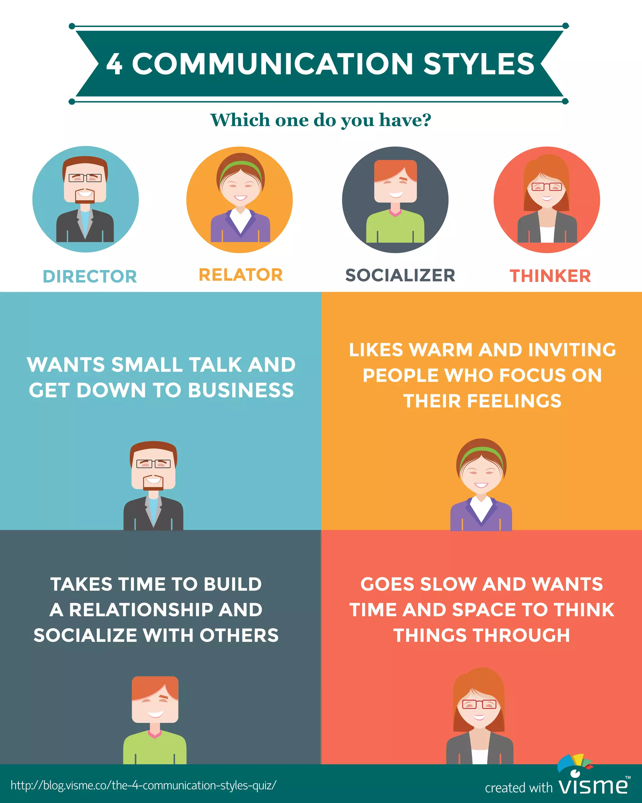 Communication Style Self Assessment | PDF