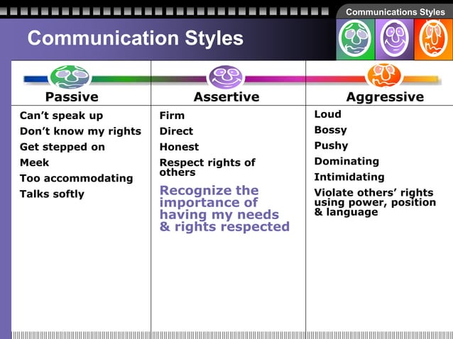 Communication Styles-1.ppt