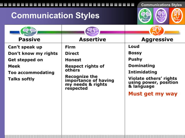 Communication Styles-1.ppt