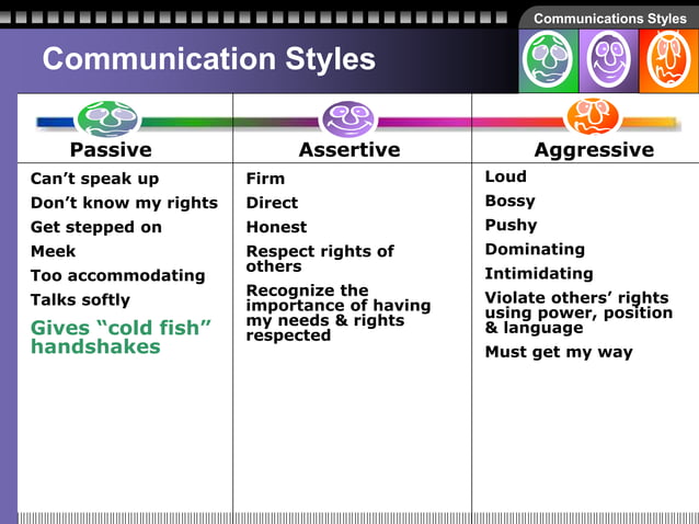Communication Styles-1.ppt