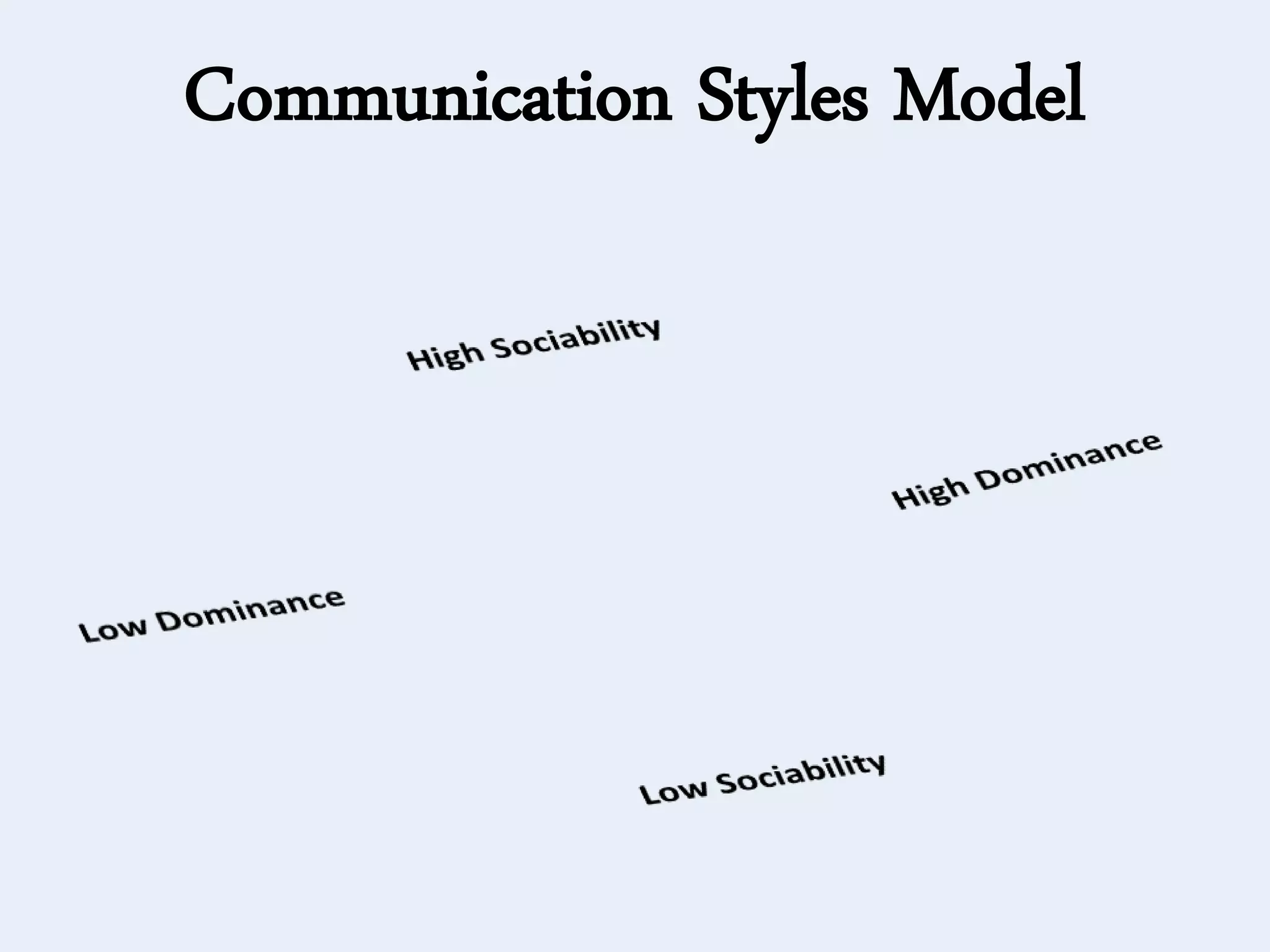 Communication styles | PPTX