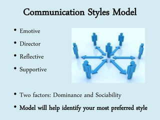 Communication styles | PPTX