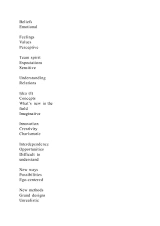Communication Styles A Self-Assessment Exercise (Based on the | DOCX