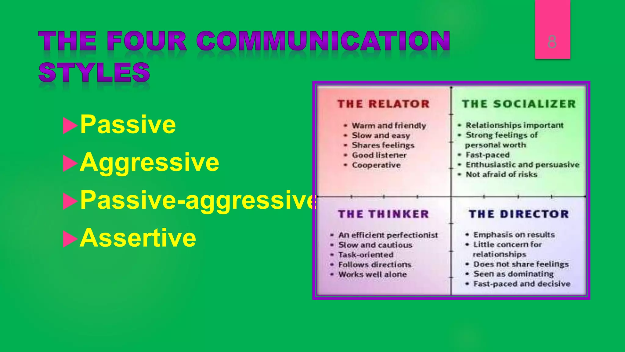 Communication styles matrix | PPTX | Parenting | Family and Relationships