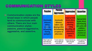 Communication styles matrix | PPTX