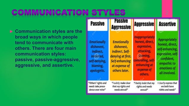 Communication styles matrix | PPTX | Parenting | Family and Relationships