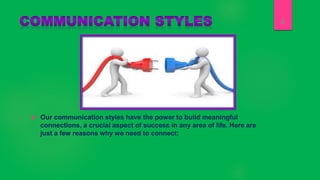 Communication styles matrix | PPTX