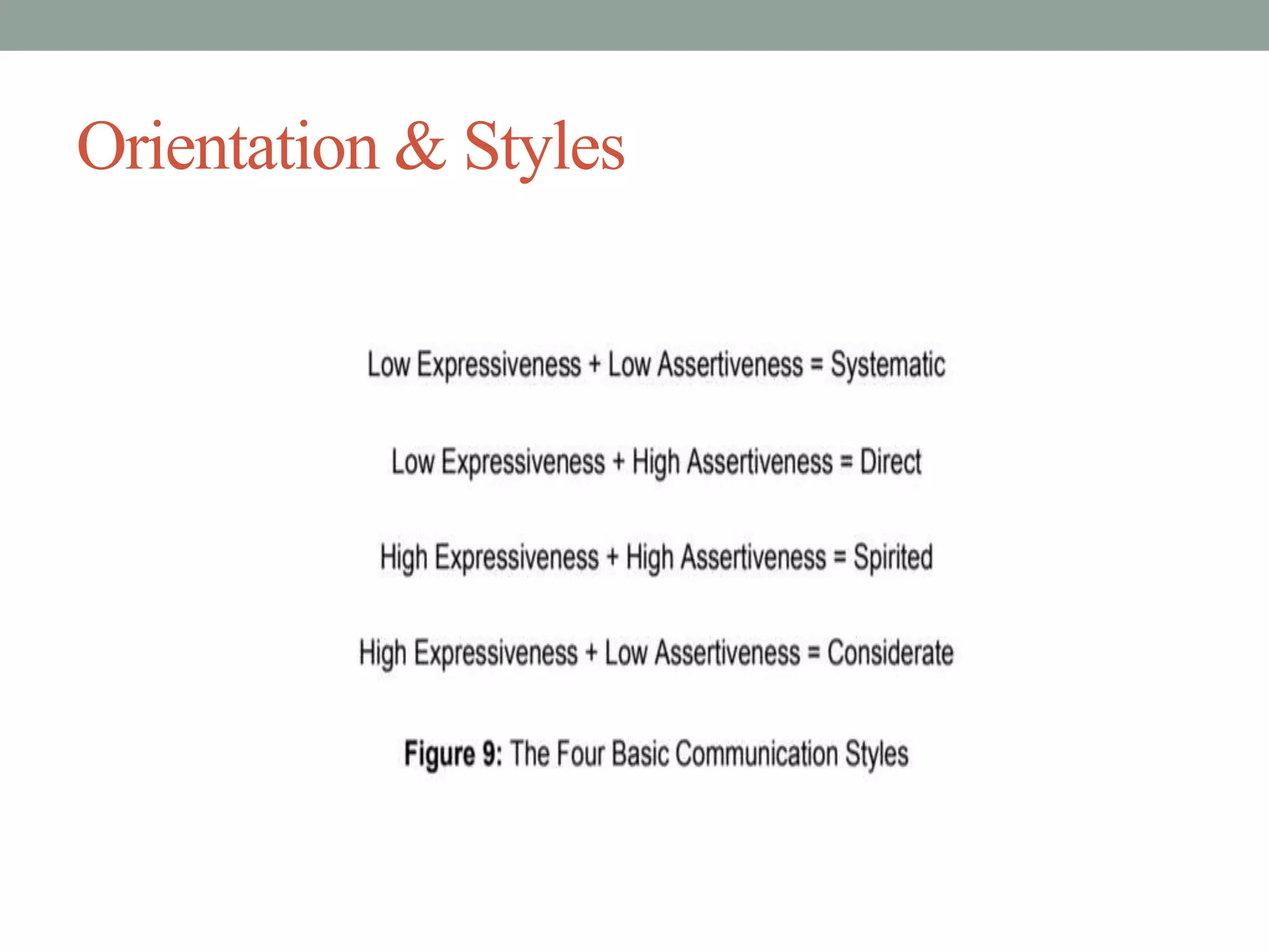 Communication Styles Matrix | PPTX