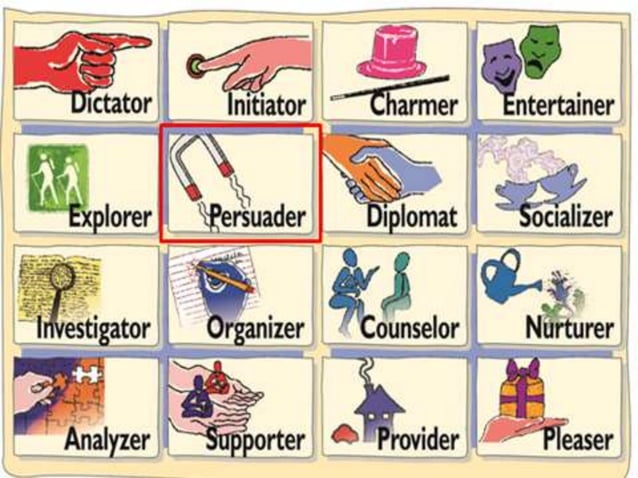 Communication Styles Matrix | PPTX | Science