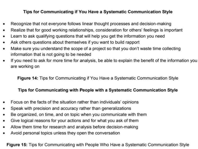 Communication Styles Matrix | PPTX | Science