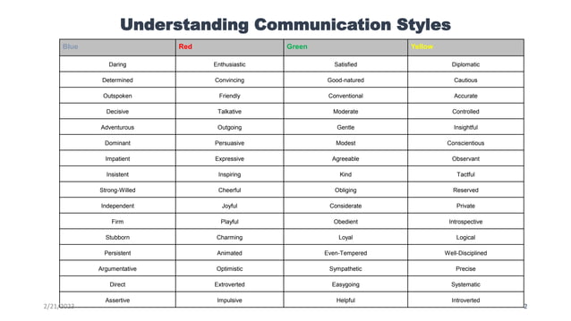 Communication Styles PPT.pptx