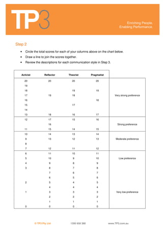 Communication styles questionnaire-1 | PDF