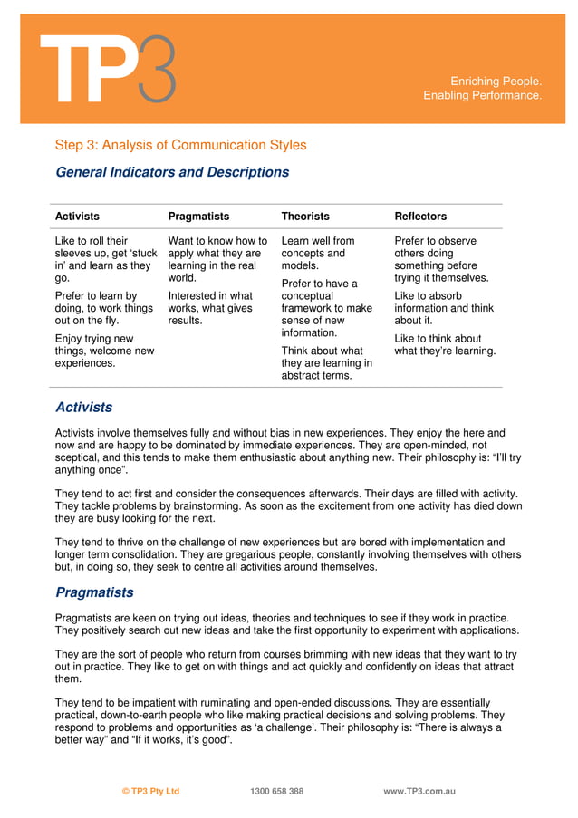Communication styles questionnaire-1 | PDF