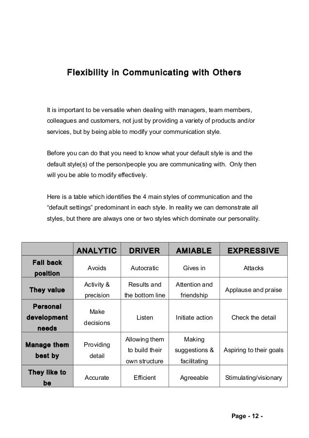 Communication styles questionnaire plus analysis