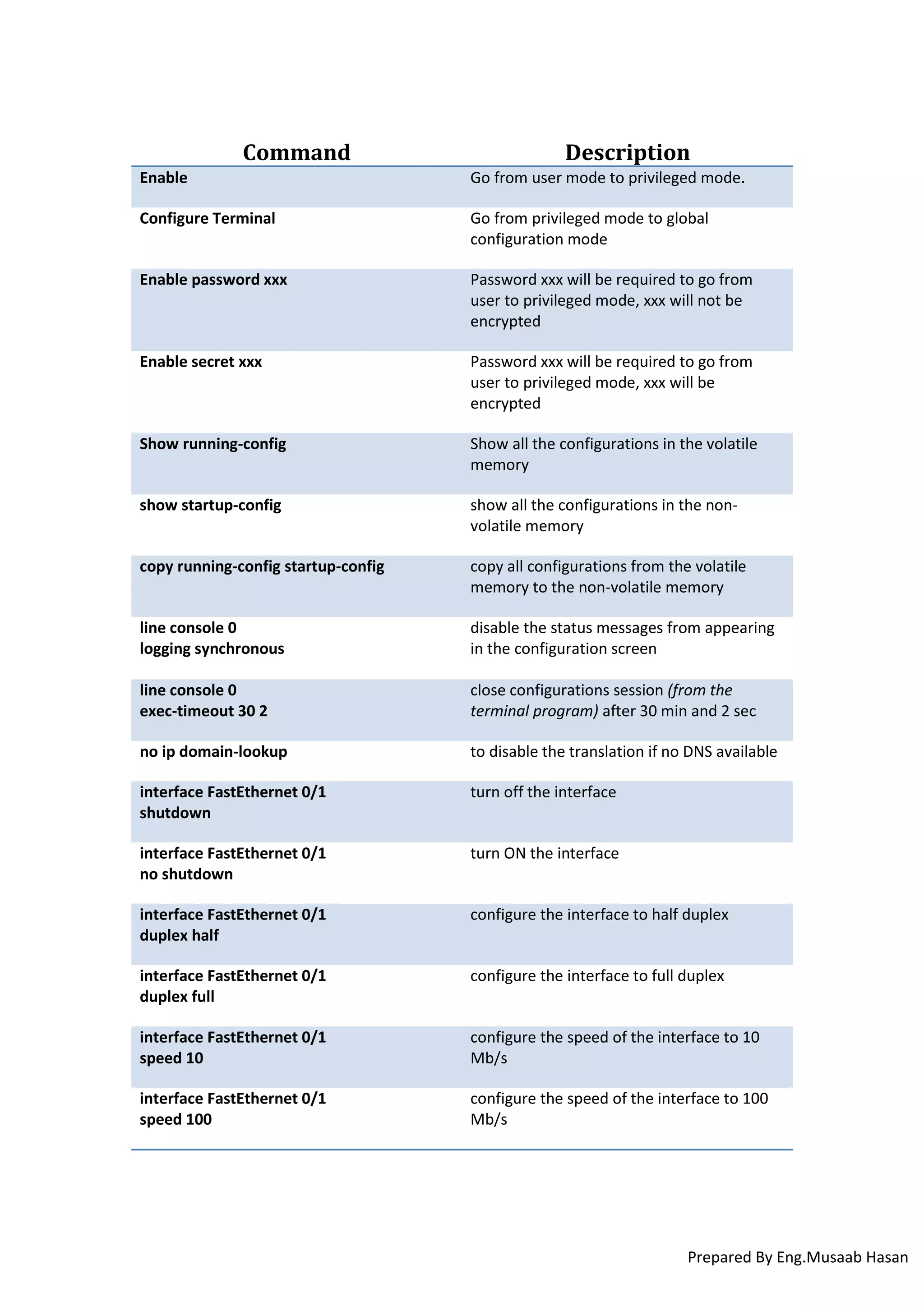 Communication & switching networks lab manual | PDF