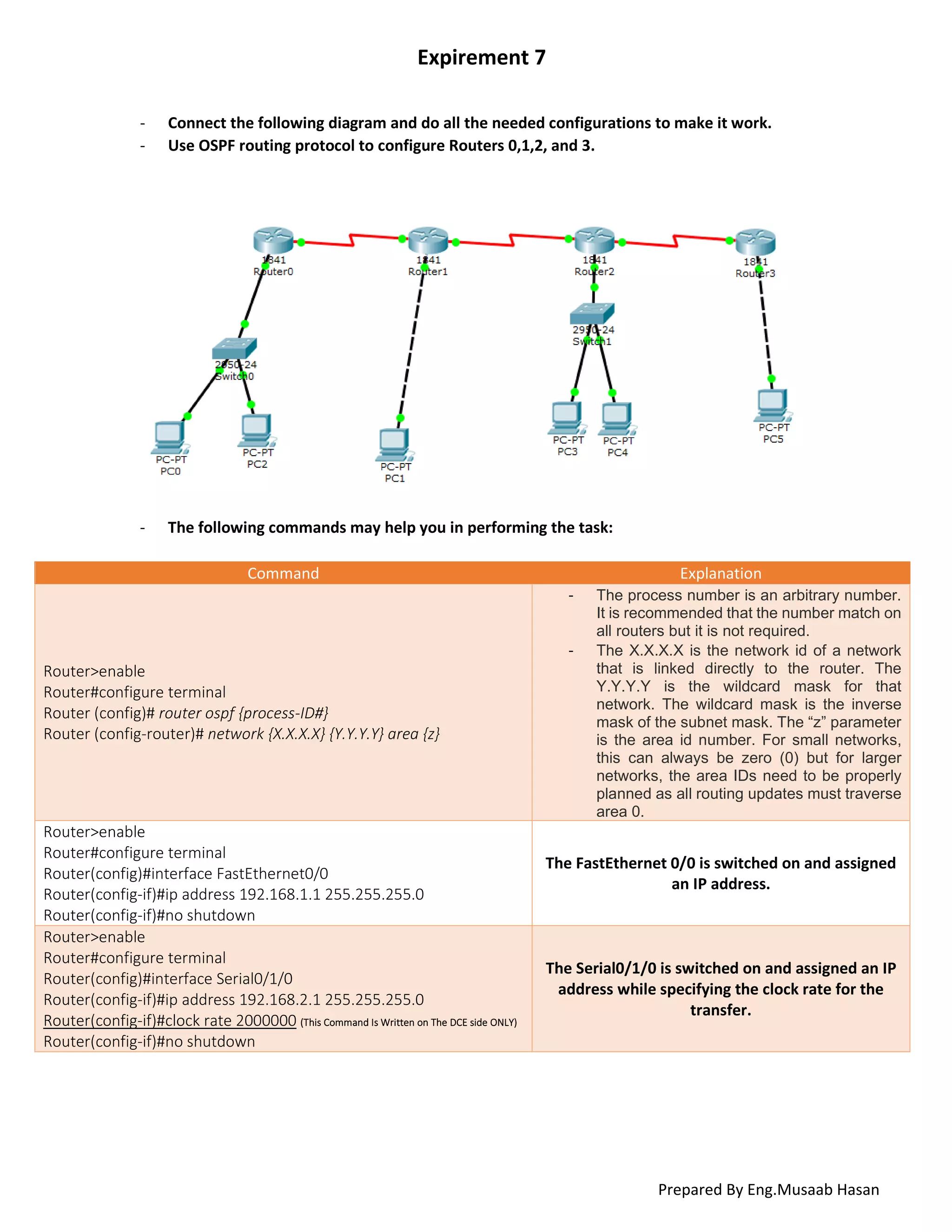 Communication & switching networks lab manual | PDF