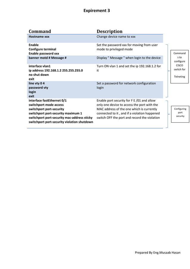 Communication & switching networks lab manual | PDF