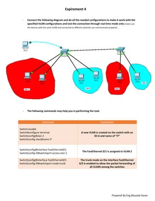 Communication & switching networks lab manual | PDF