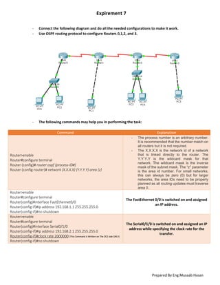 Communication & switching networks lab manual | PDF