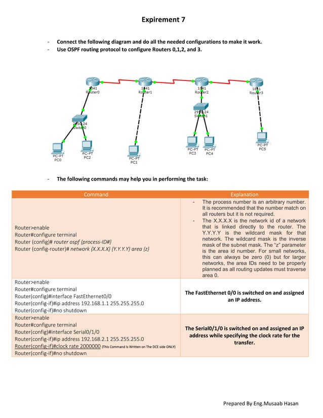 Communication & switching networks lab manual | PDF