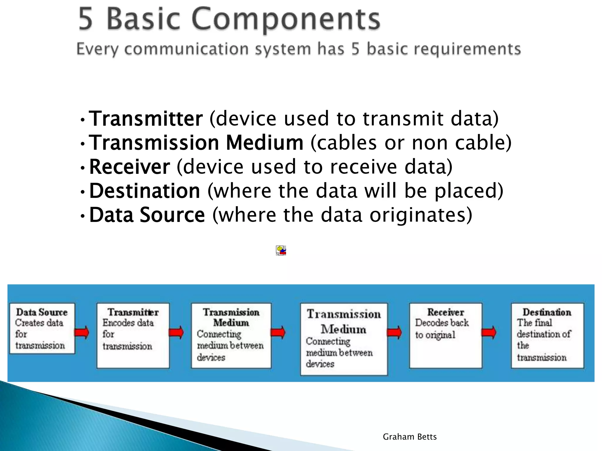 Communication system | PPTX
