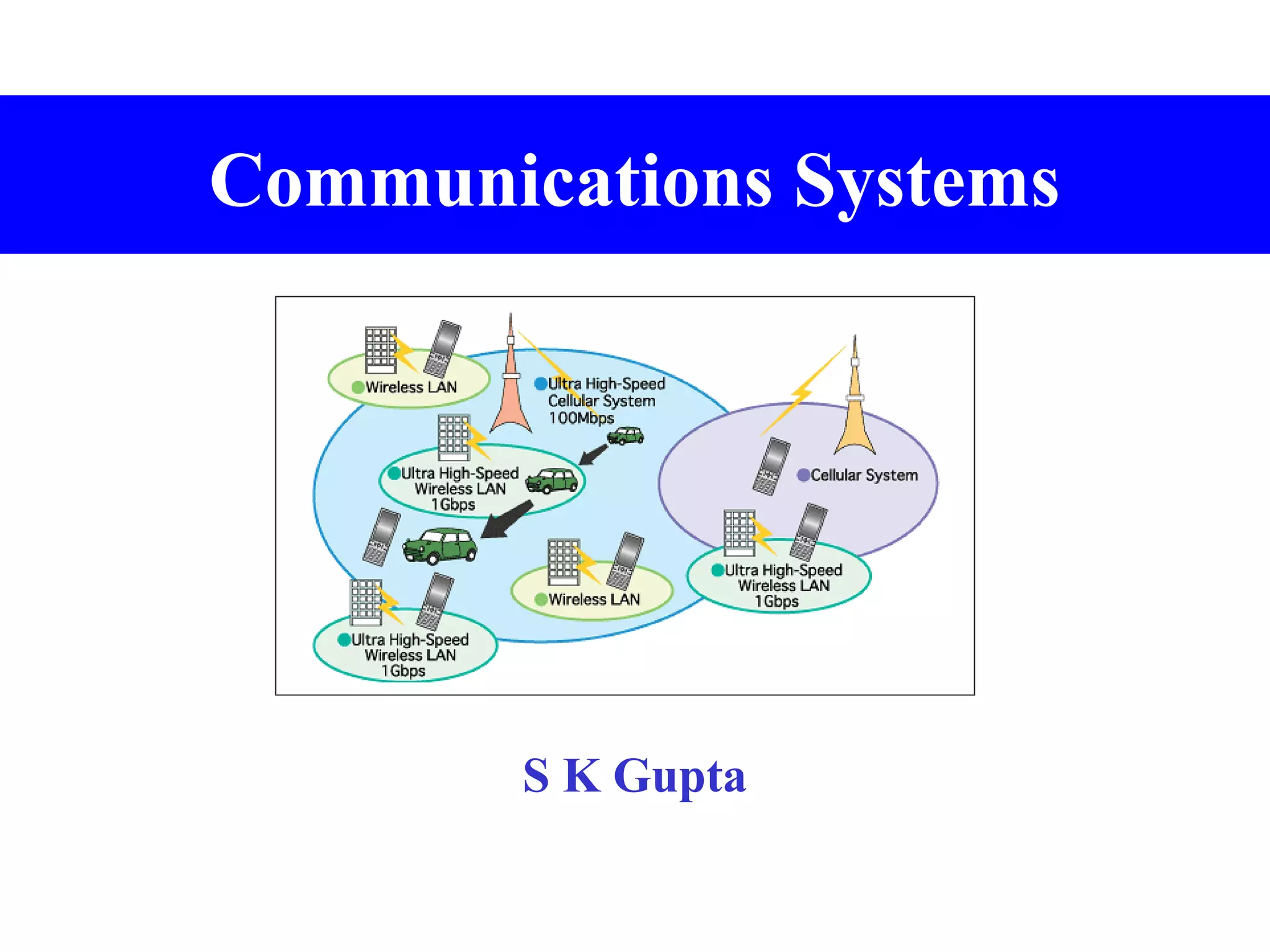 Communication systems | PPT