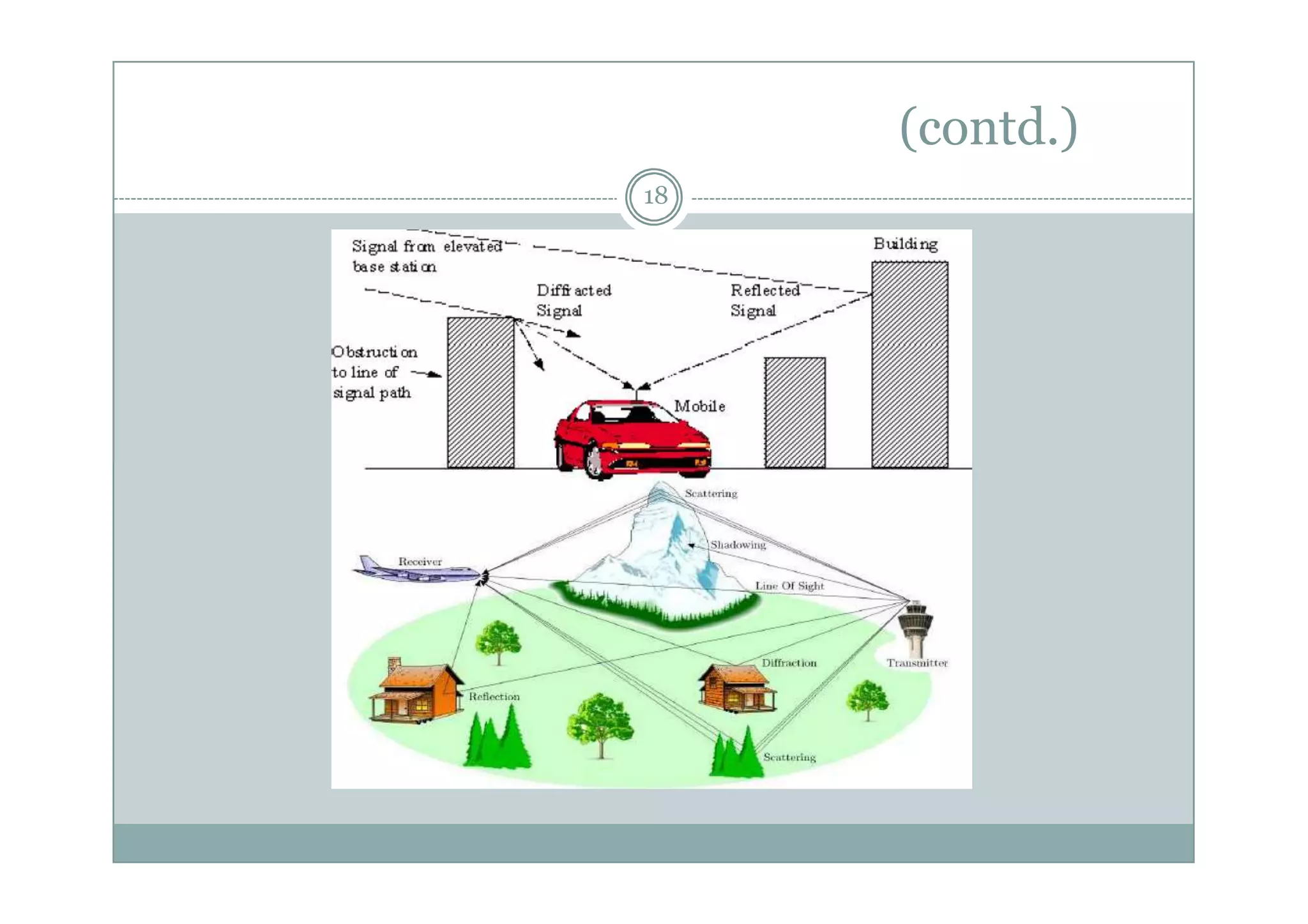 Communication system | PPT