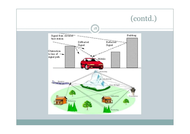 Communication system | PPT