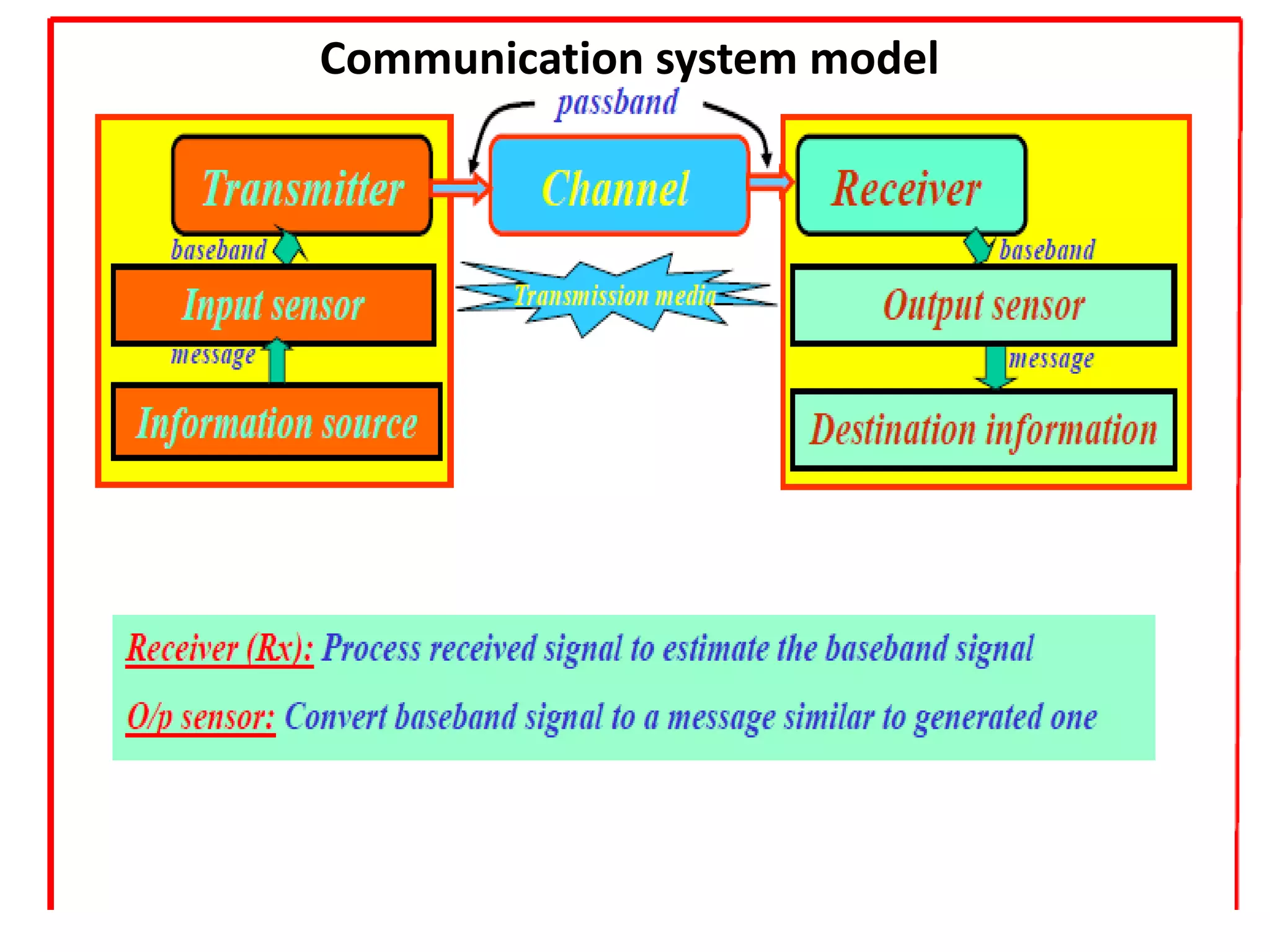 Communication system 1 chapter 1 ppt | PPTX