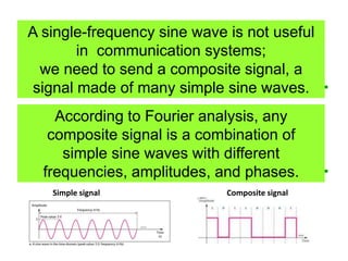 Communication system 1 chapter 2-part-2 | PPTX