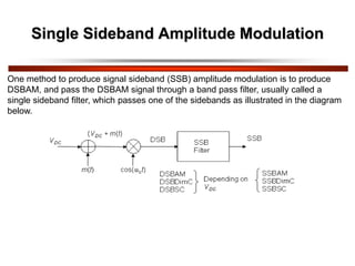 Communication system 1 chapter 3 - am-power | PPT