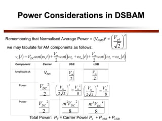 Communication system 1 chapter 3 - am-power | PPT