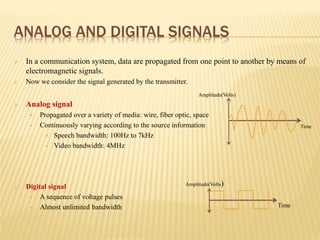 Communication System (3).ppt