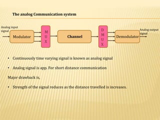 Communication System (3).ppt