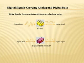 Communication System (3).ppt