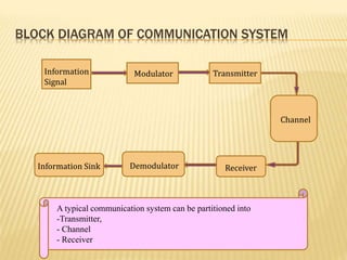 Communication System (3).ppt