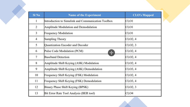 Introduction To Analog Communication System Ppt