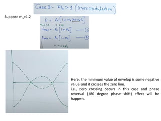 COMMUNICATION SYSTEM_Module-2_part1 (1).pdf