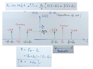 COMMUNICATION SYSTEM_Module-2_part1 (1).pdf