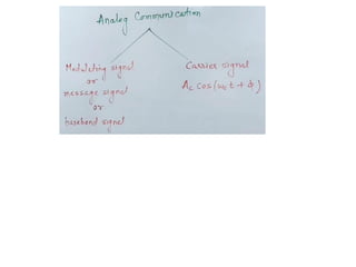 COMMUNICATION SYSTEM_Module-2_part1 (1).pdf