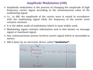 COMMUNICATION SYSTEM_Module-2_part1 (1).pdf