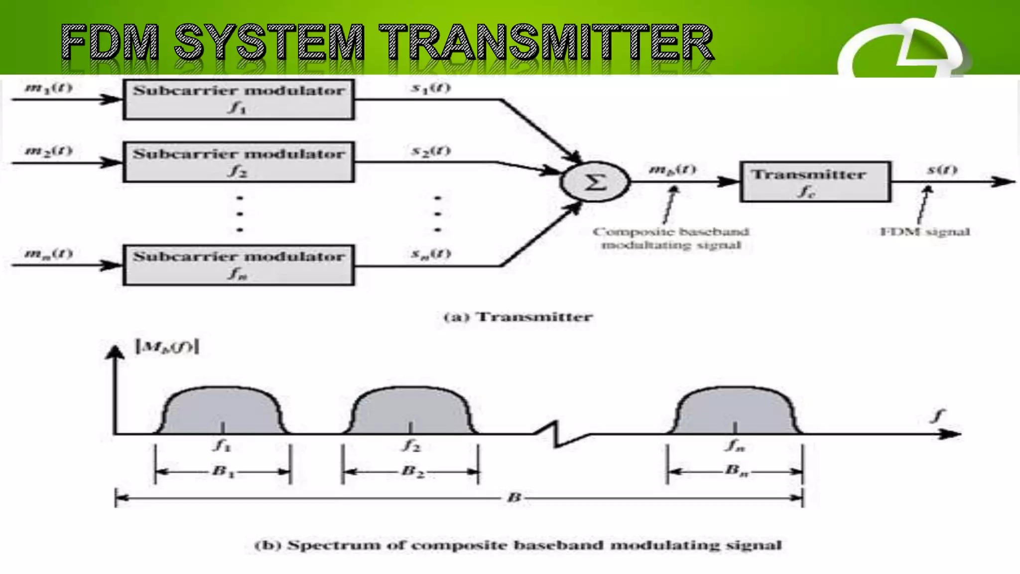 FDM AND TDM (multiplexing)-Communication system ppt | PPTX