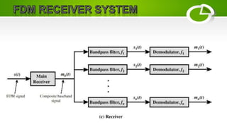 FDM AND TDM (multiplexing)-Communication system ppt | PPTX