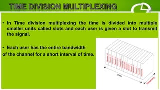 FDM AND TDM (multiplexing)-Communication system ppt | PPTX